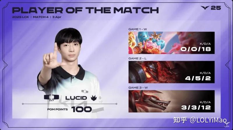 2025LCK赛区DK 2-1 BFX - 知乎