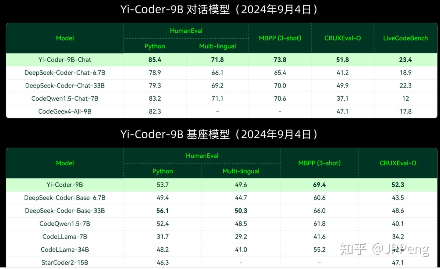 开源模型Text2SQL对比整理 - 知乎