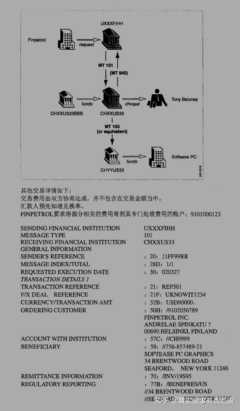 SWIFT MT101客户汇款和支票 - 知乎