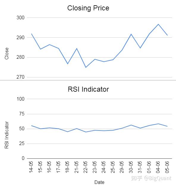 RSI 指标：公式、计算和策略 - 知乎