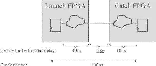 FPGA原型验证的有关性能 - 知乎
