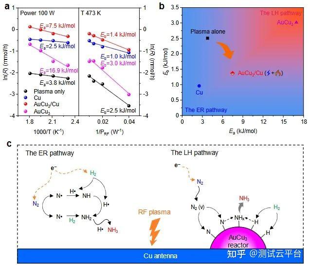 吉大李路/母晓玥，Angew！ - 知乎
