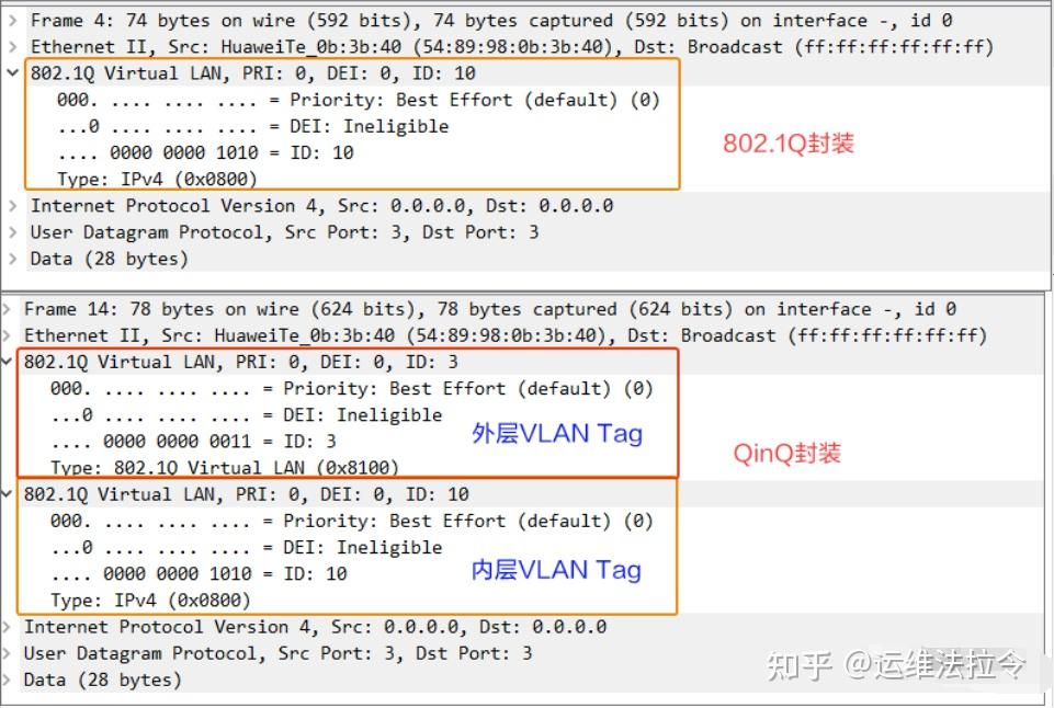 QinQ是什么？和VLAN什么关系？ - 知乎