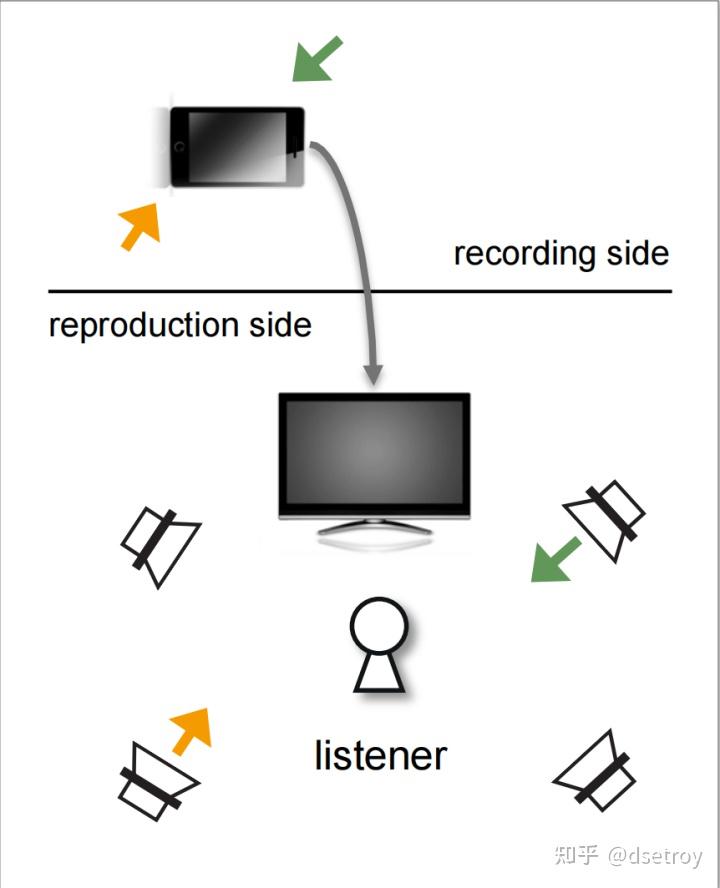 Parametric Spatial Audio (参数化空间音频) 介绍 - 知乎