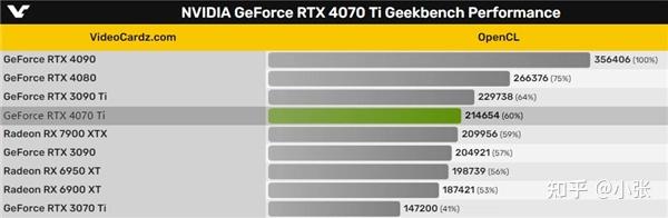 4080+4k144 和 4070Ti+2k170怎么选？ - 知乎