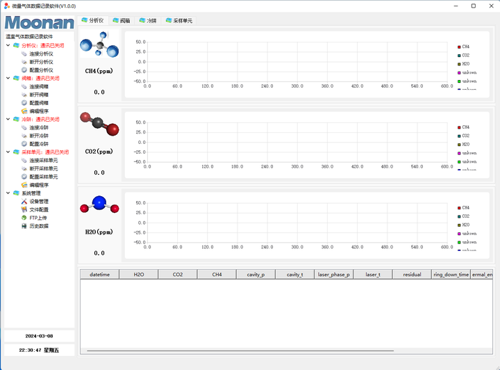 基于QT实现的微量气体数据记录软件 - 知乎