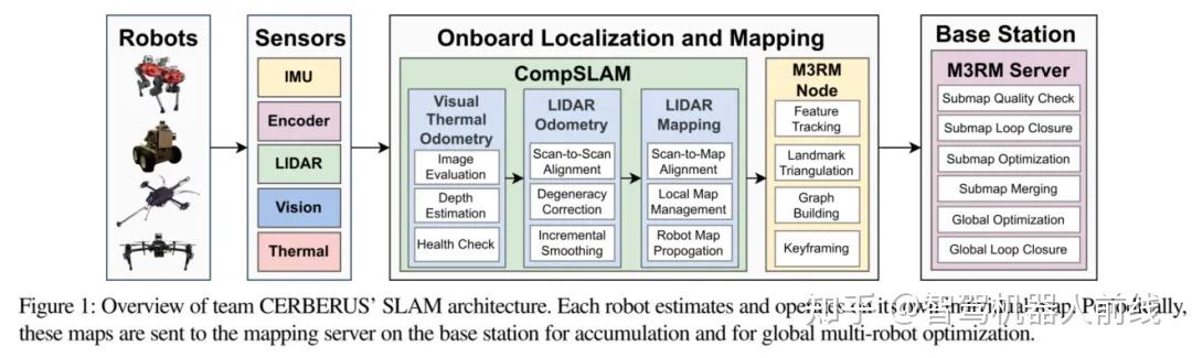 万字长文总结极端环境下SLAM的现状与未来 - 知乎
