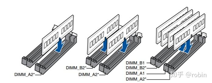 主板常见的Q-CODE(Error CODE)及问题排除 - 知乎