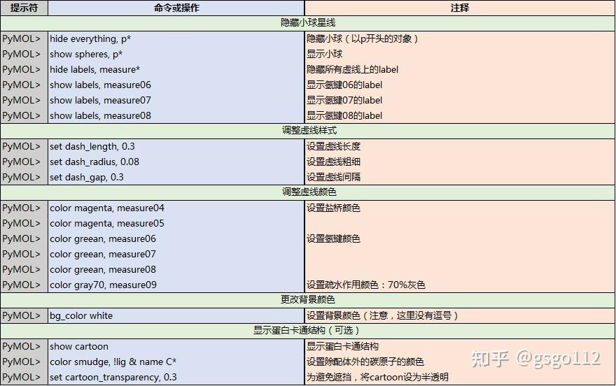 Pymol处理对接结果作图 - 知乎
