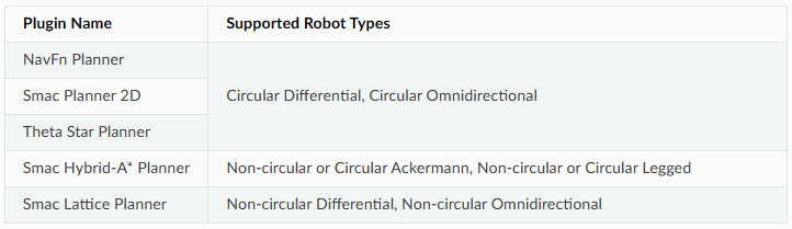 Nav2：3.6 Setting Up Navigation Plugins - 知乎