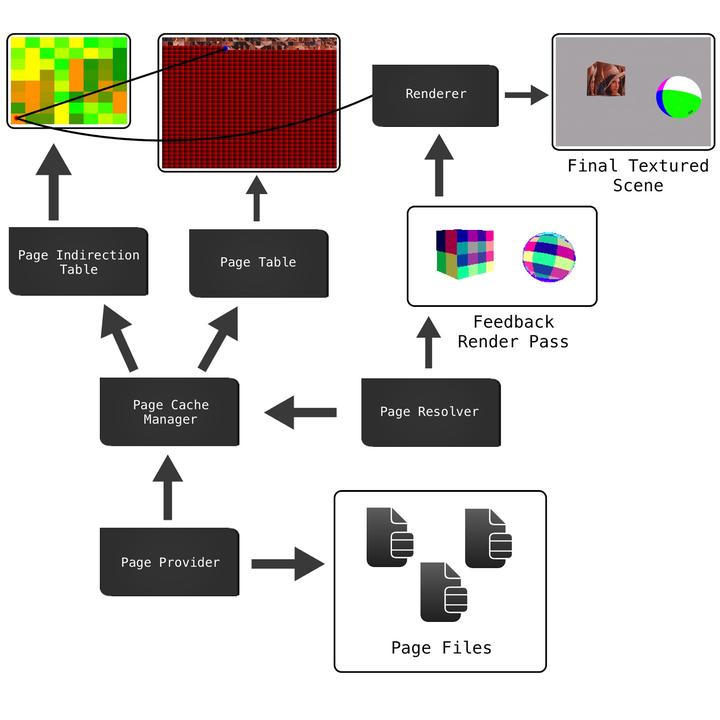 DOOM4，ID Tech 6, Virtual Texture的一些事 - 知乎