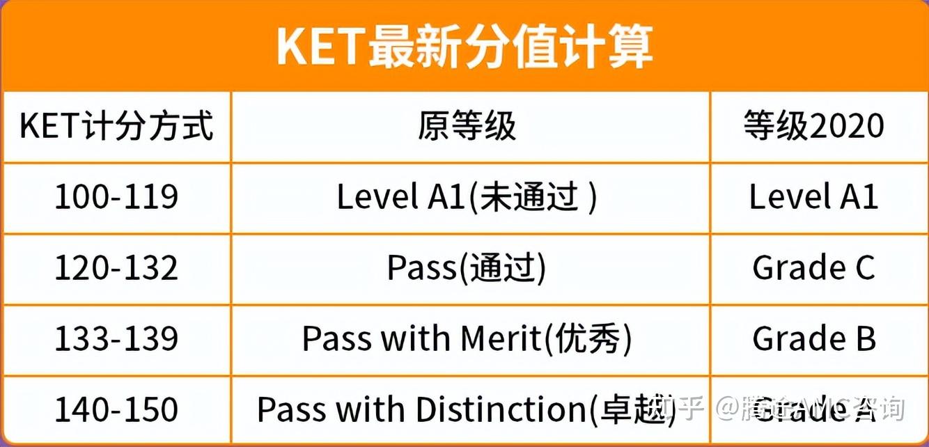 KET到底有什么用，这么多牛娃都在学？ - 知乎