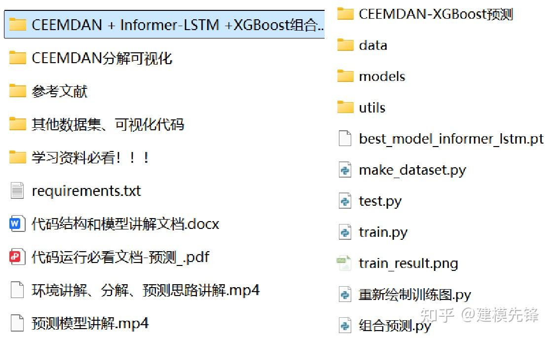 一区直接写！CEEMDAN分解 + Informer-LSTM +XGBoost组合预测模型 - 知乎