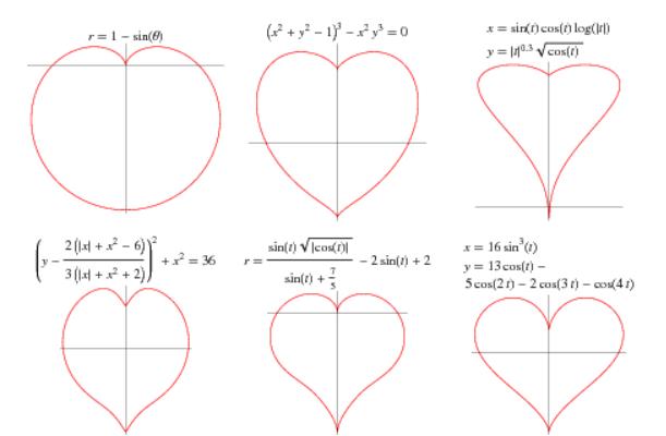 用 python 画爱心代码讲解 - 知乎