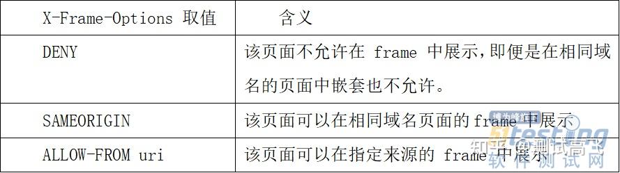 提高页面集成效率，了解iframe页面嵌入使用 - 知乎