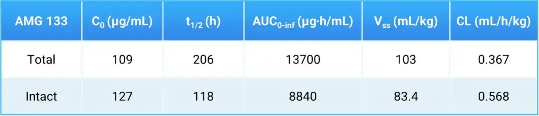 抗体-多肽偶联物（APC）介绍及其药代动力学研究 - 知乎