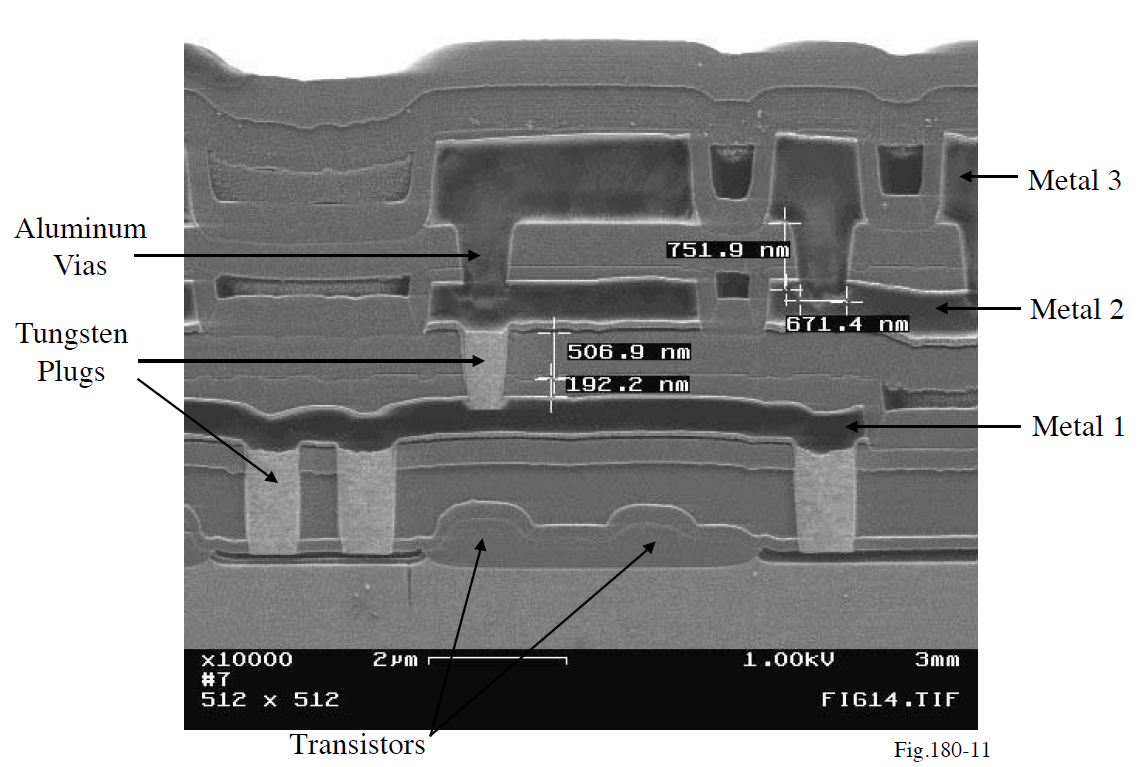 深亚微米CMOS技术 - 知乎