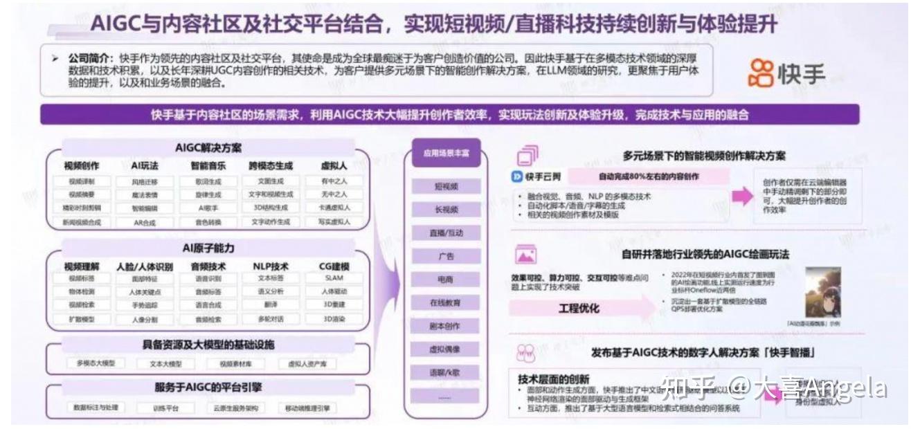 一文读懂AIGC产业链：AIGC的前世今生和未来展望 - 知乎