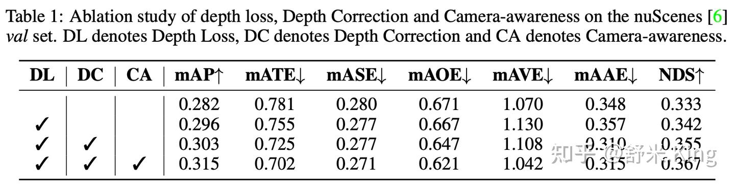 一文读懂BEV自底向上方法：LSS 和 BEVDepth - 知乎