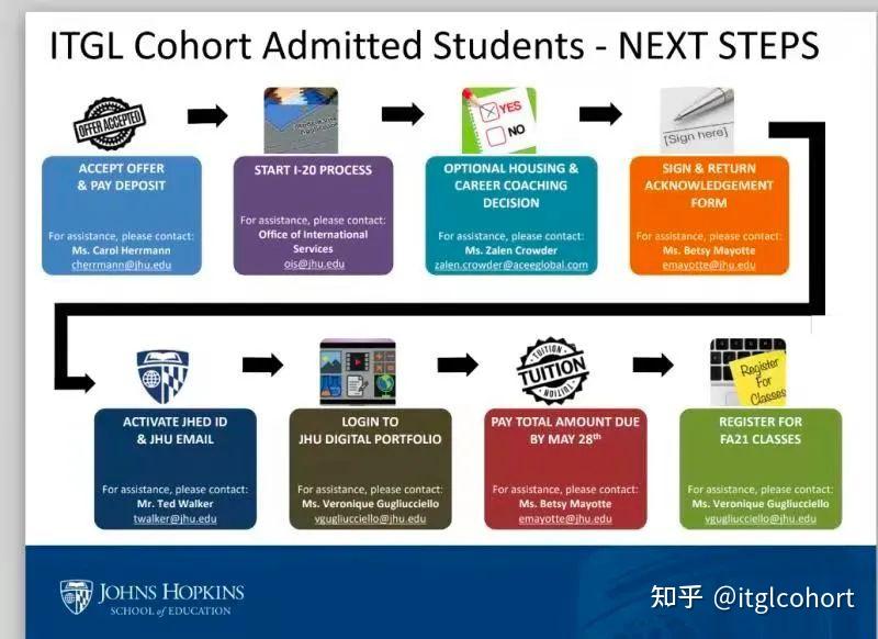 收到ITGL offer后，你还需要做这些事情！ - 知乎