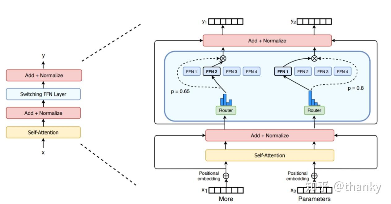 Accelerating Distributed MoE Training and Inference with Lina - 知乎