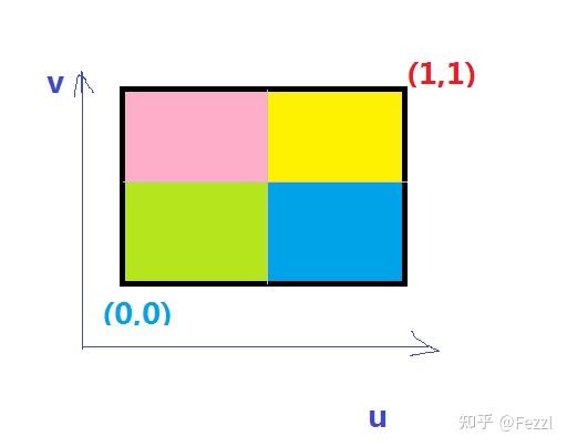 从零开始的TinyRenderer（6.5）——切线空间法线贴图 - 知乎