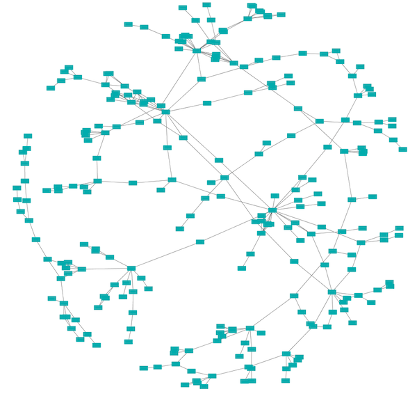 Cytoscape视频教程 - 知乎
