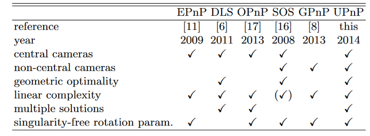 DLS、EPNP、UPNP算法推导和对比 - 知乎