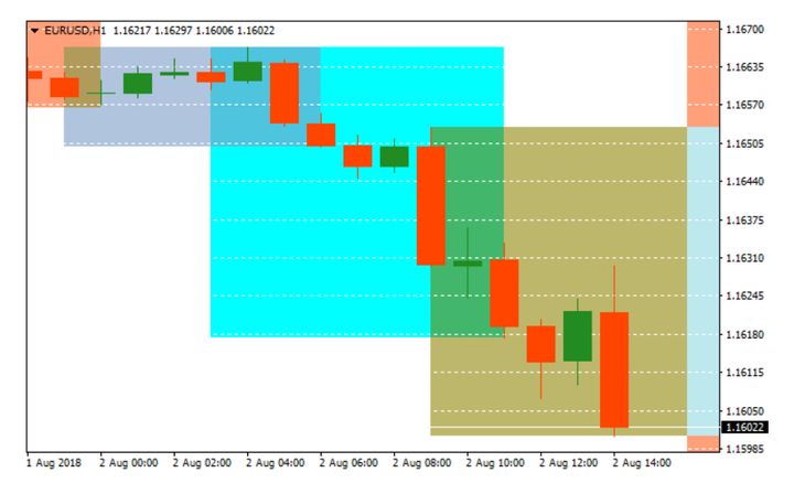 4个时段的Metatrader 4外汇交易指标 - 知乎