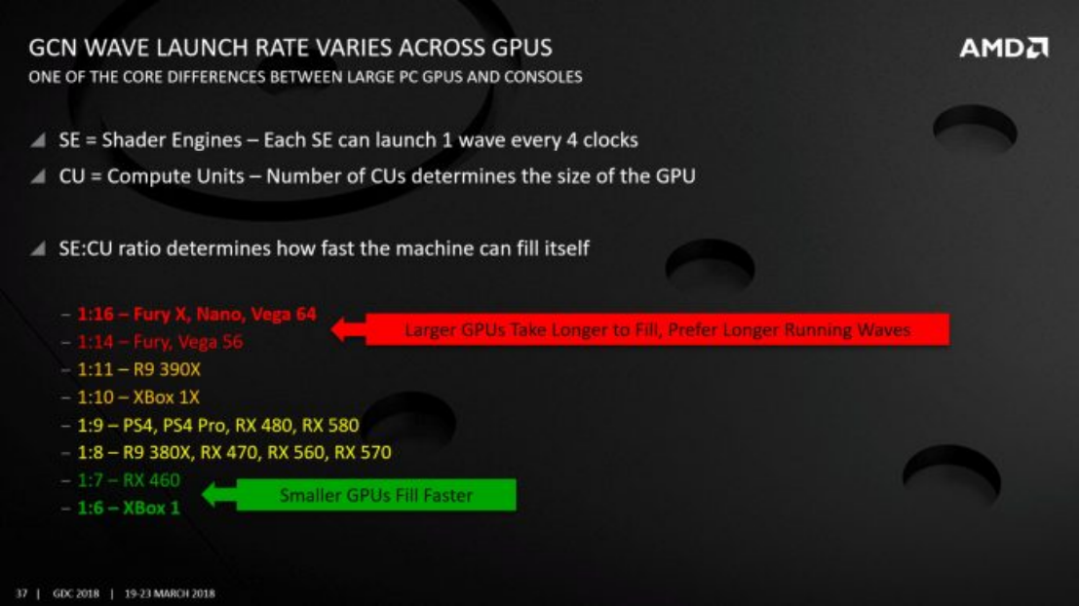 万字长文解读 AMD 的 GPU 架构 GCN - 知乎