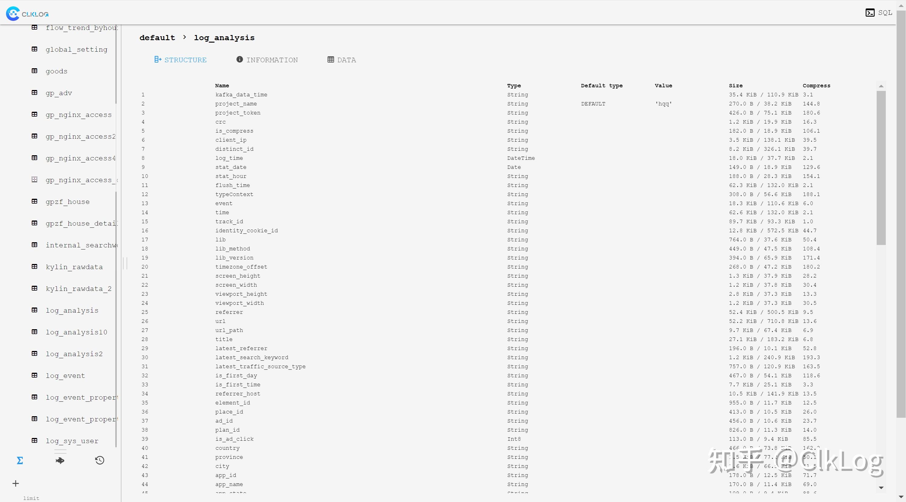 ClkLog埋点分析系统支持自定义SQL 查询 - 知乎