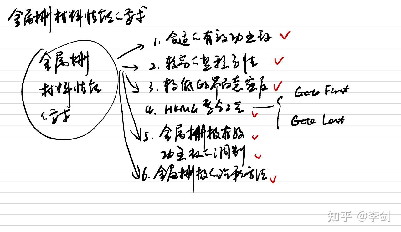 集成电路制造工艺——HKMG - 知乎
