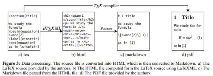 学术党狂喜，Meta推出OCR神器，PDF、数学公式都能转 - 知乎