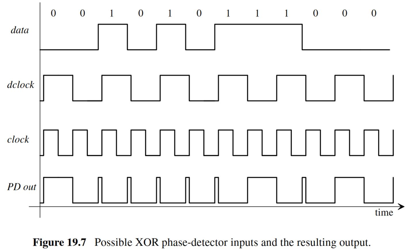 Chapter 19 Digital Phase-Locked Loops - 知乎