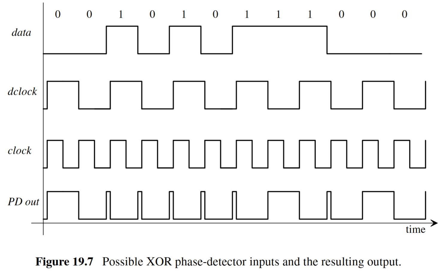 Chapter 19 Digital Phase-Locked Loops - 知乎