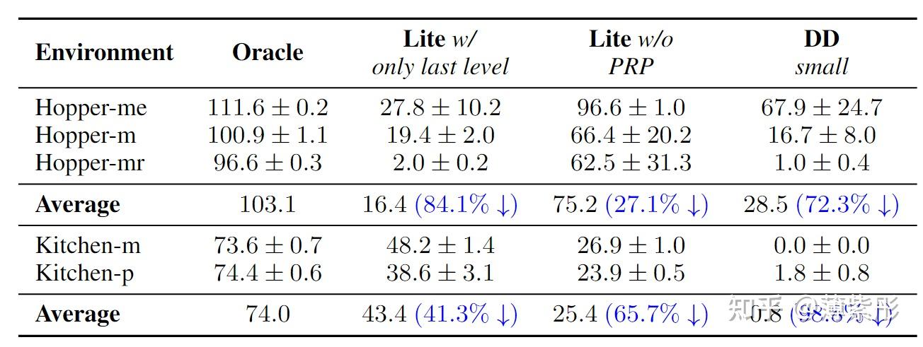 基于扩散模型的实时规划框架DiffuserLite - 知乎