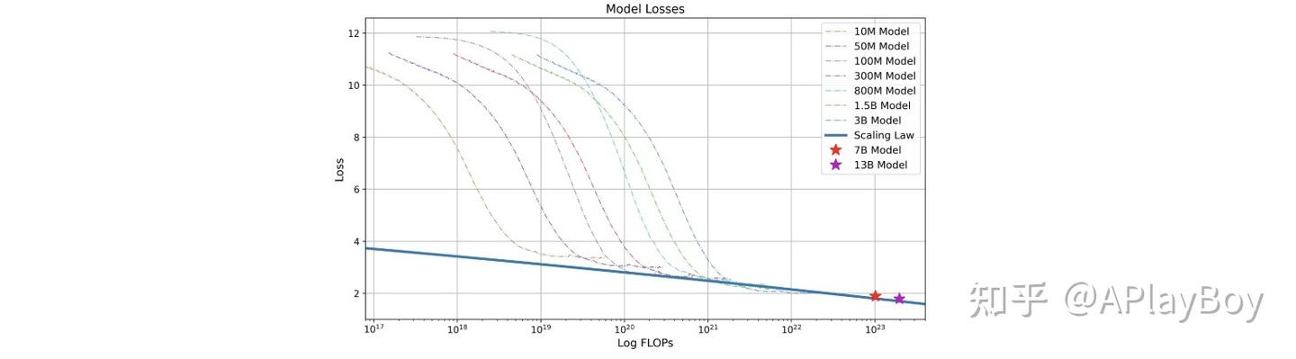 Baichuan 2: Open Large-scale Language Models 全文解读 - 知乎