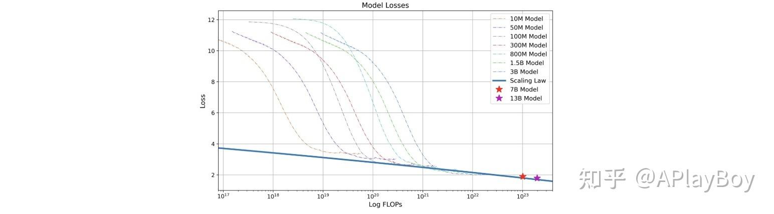 Baichuan 2: Open Large-scale Language Models 全文解读 - 知乎