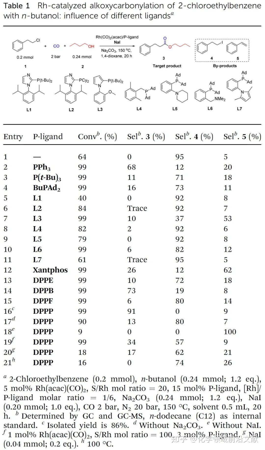 Beller组Chem. Sci.：铑催化非活化烷基氯化物的烷氧羰基化反应 - 知乎