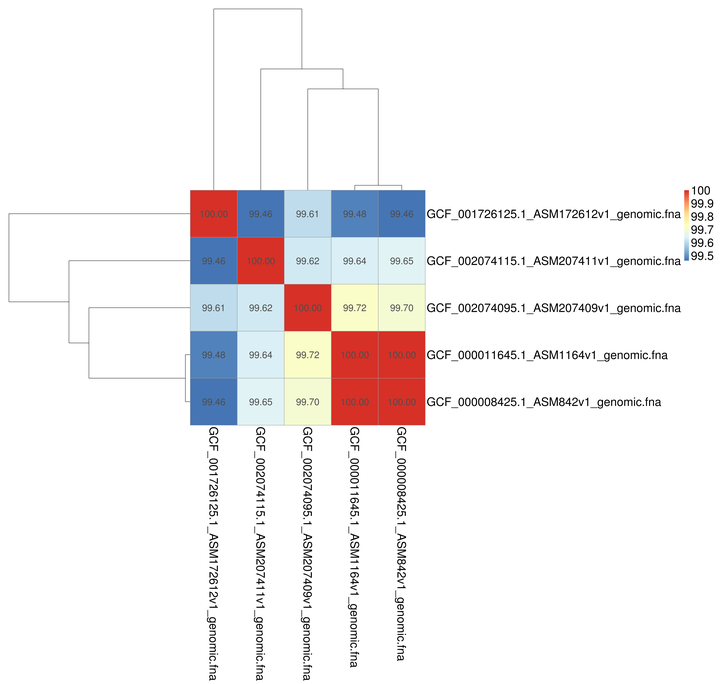 fastANI：ANI分析平均核苷酸一致性 - 知乎