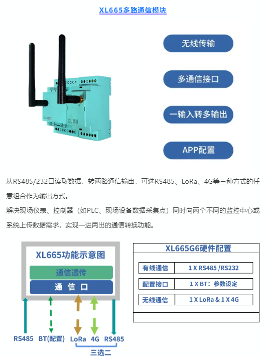 串口设备如何实现同时接入2个管理平台？ - 知乎