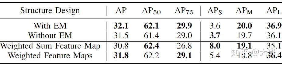 文献阅读：Edge Computing Driven Low-Light Image Dynamic Enhancement for Object Detection - 知乎