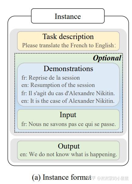 《A Survey of Large Language Models》笔记 - 知乎