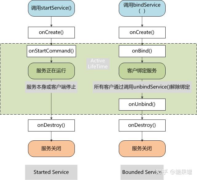 Android基础知识——四大组件 - 知乎