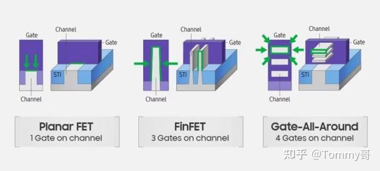 半导体界惊现"变形金刚"！GAAFET如何让摩尔定律逆天改命？ - 知乎