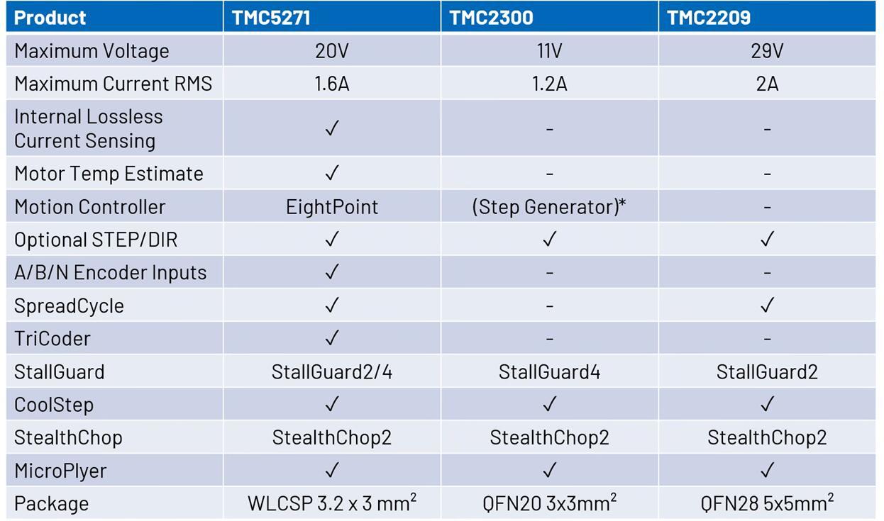 TRINAMIC芯片——TMC5271 - 知乎