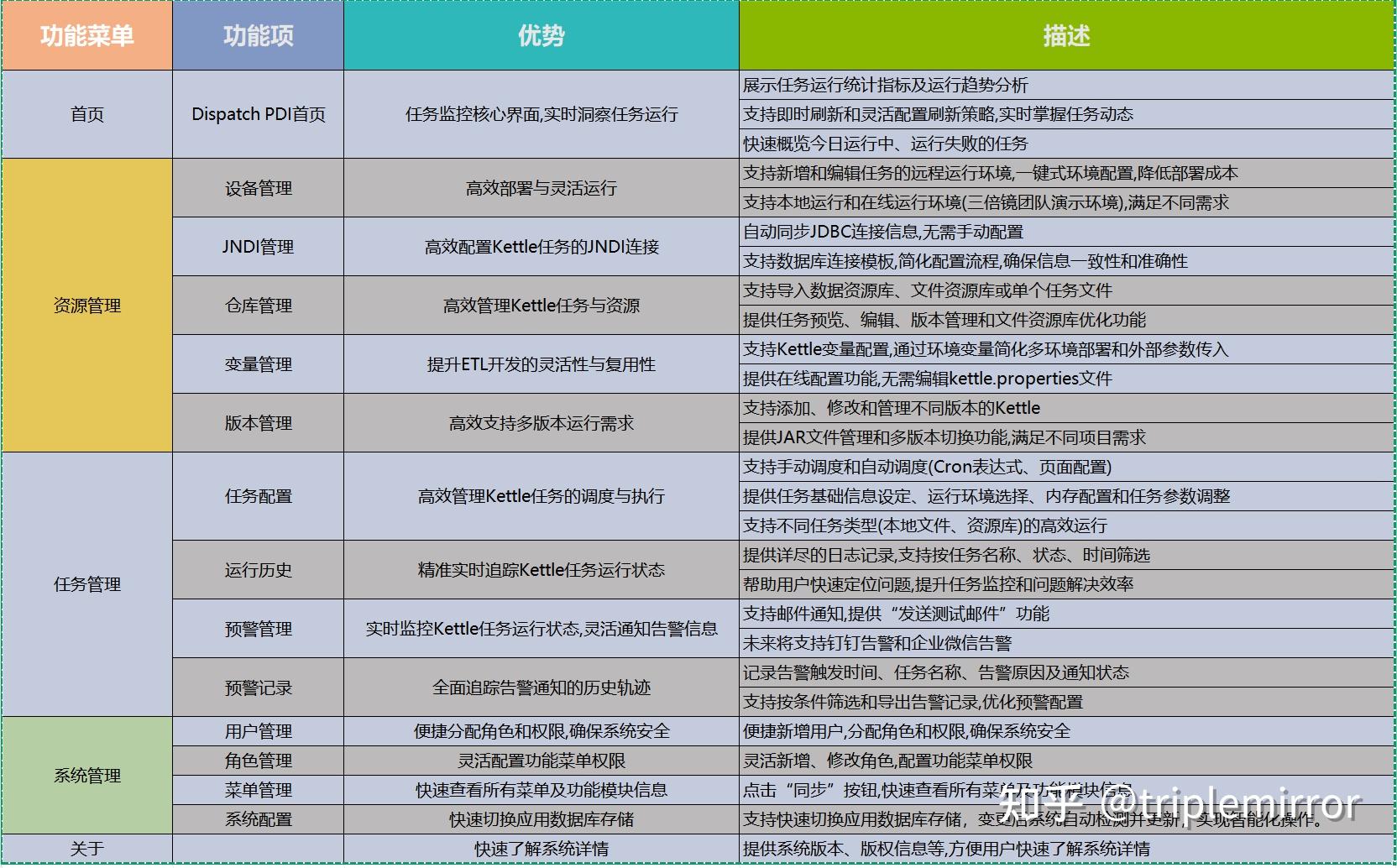 DPDI(Dispatch PDI)kettle调度管理平台之介入前后的对比剖析 - 知乎
