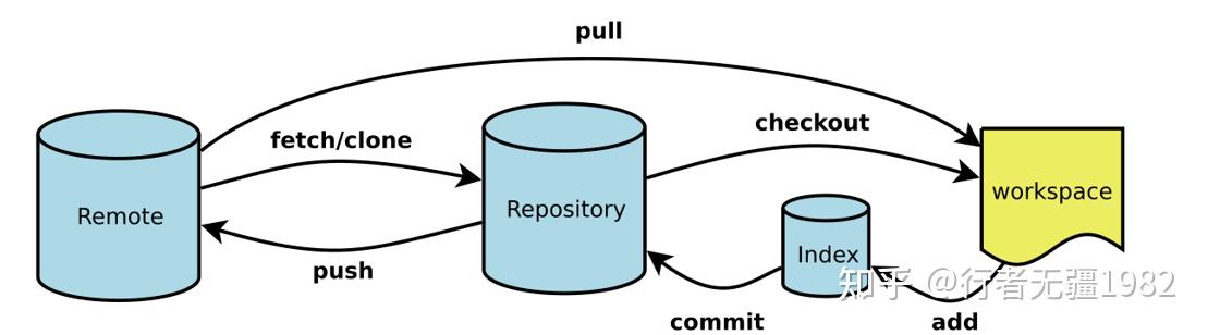 Git 从入门到实战：基于 TortoiseGit 的图形化操作指南 - 知乎