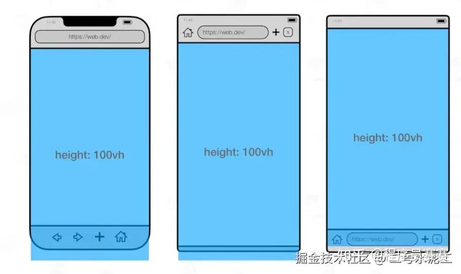 前端 leader 亲测：移动端布局用 dvh 比 100vh 节省 60% 调试时间 - 知乎
