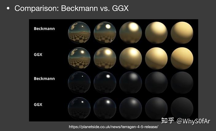 GAMES202 高质量实时渲染笔记Lecture10：Real-Time Physically-Based Materials (Surface models) - 知乎